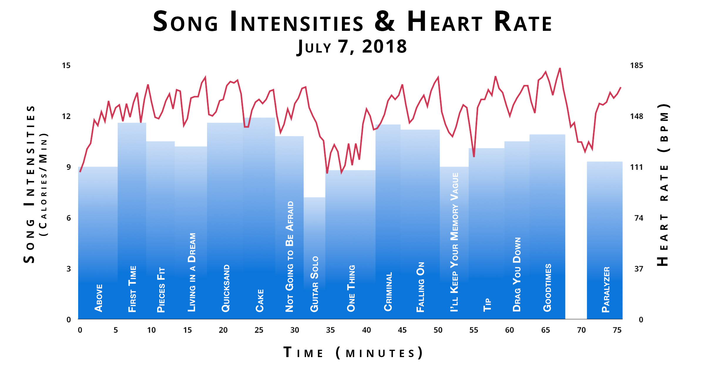Drummer Lab: Burning Calories With Steve Molella