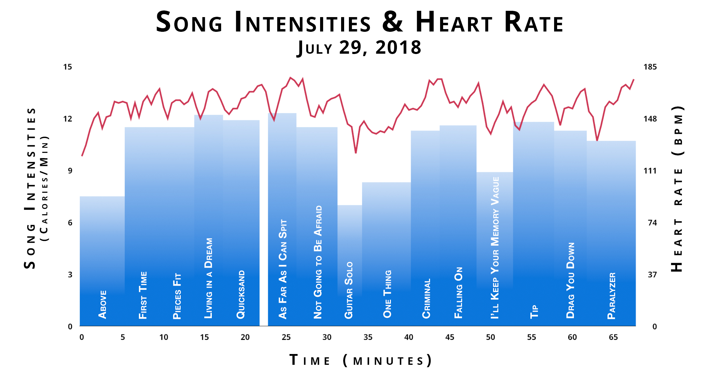 Drummer Lab: Burning Calories With Steve Molella