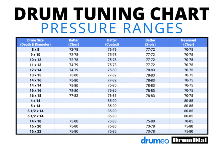 How To Tune Drums (With Video/Photos) - Drumeo Beat